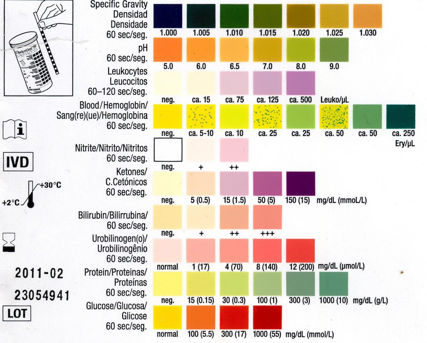 How To Interpret A Urine Dipstick Result How To Interpret A Urine