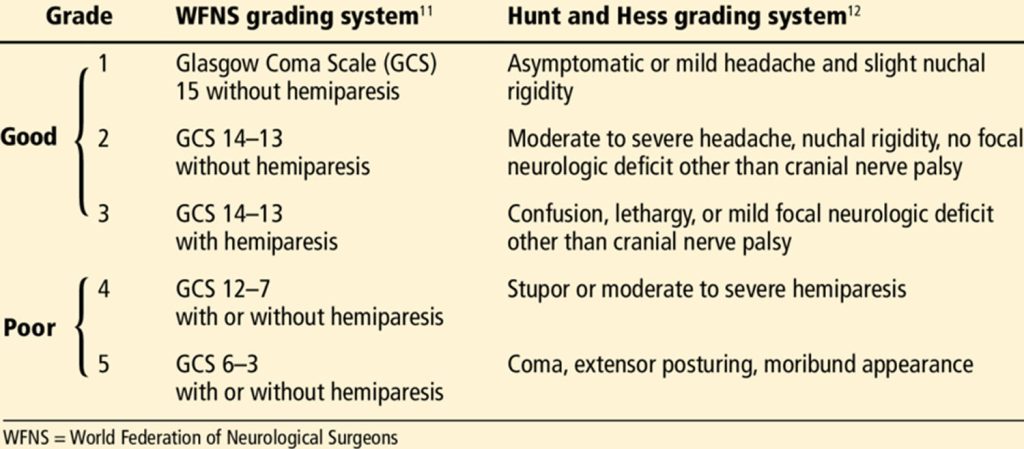 Subarachnoid hemorrhage, causes, symptoms, diagnosis, treatment & prognosis
